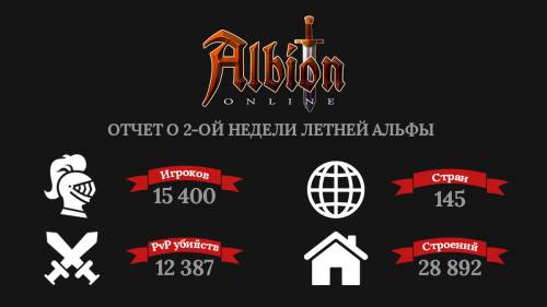 Albion Online | The Fantasy Sandbox MMORPG