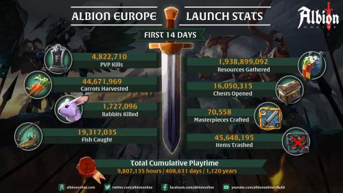 Albion Online | The Fantasy Sandbox MMORPG
